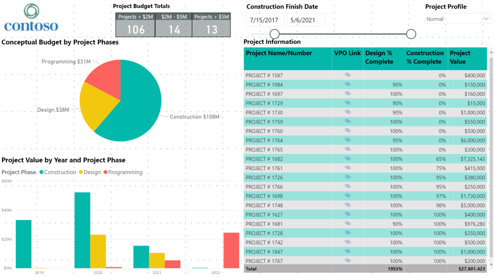 Microsoft Power BI Integration for Construction PM | VPO